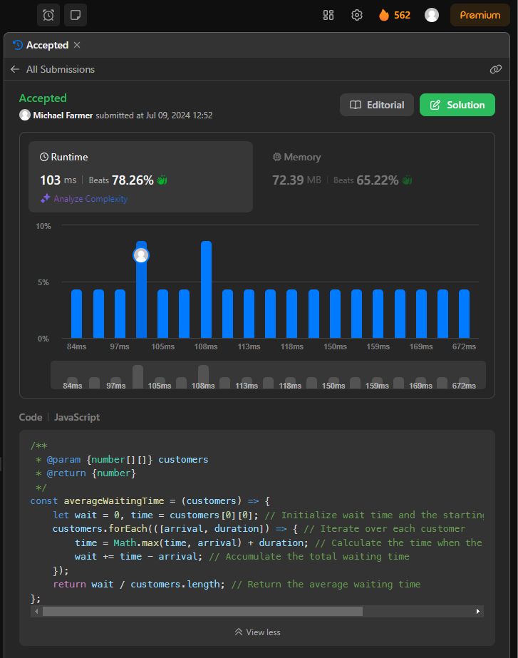 Michael Farmer on LinkedIn: Day 562 of Daily LeetCode | 1701. Average ... Michael Farmer on LinkedIn: Day 562 of Daily LeetCode | 1701. Average ...