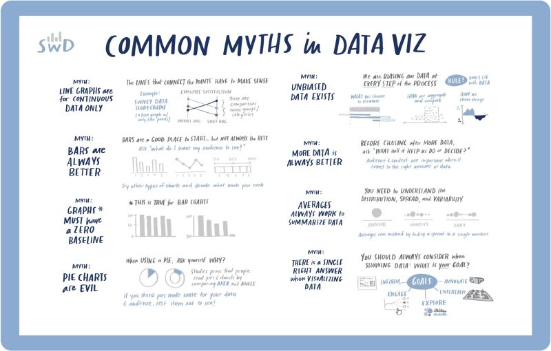 storytelling with data on LinkedIn: LET’S GO DATA VIZ MYTH BUSTING ... storytelling with data on LinkedIn: LET’S GO DATA VIZ MYTH BUSTING ...