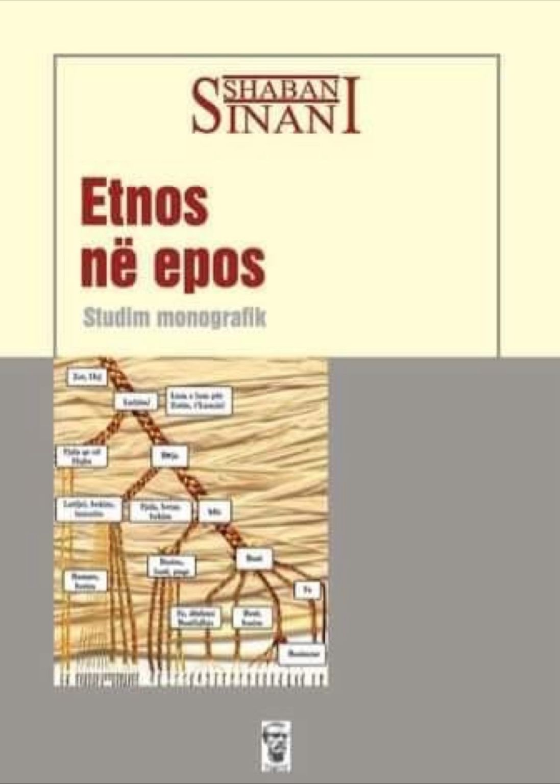 Qemal Lame on LinkedIn: Etnosi shqiptar dhe eposi shqiptar janë që të ... Qemal Lame on LinkedIn: Etnosi shqiptar dhe eposi shqiptar janë që të ...