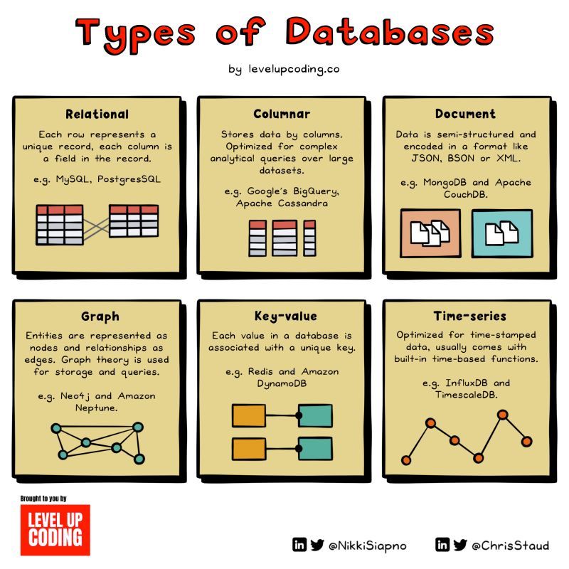 Nelson Djalo on LinkedIn: #database #sql #nosql #postgresql #mysql # ... Nelson Djalo on LinkedIn: #database #sql #nosql #postgresql #mysql # ...