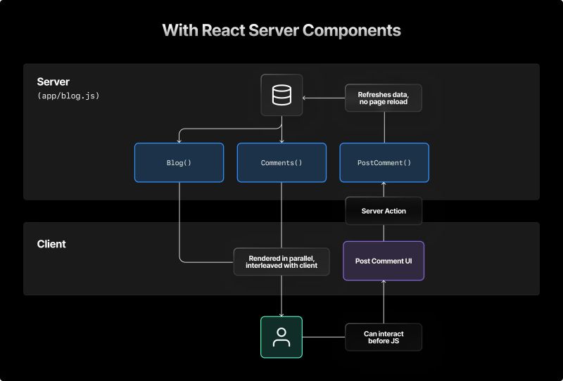 Lucas Fabre ᵍᵐ on LinkedIn: #reactjs #webdev #javascript # ... Lucas Fabre ᵍᵐ on LinkedIn: #reactjs #webdev #javascript # ...