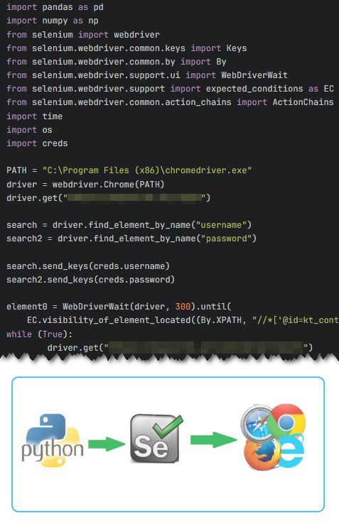 Mohammad Ali Mahdianpour on LinkedIn: #selenium #datascience # ... Mohammad Ali Mahdianpour on LinkedIn: #selenium #datascience # ...
