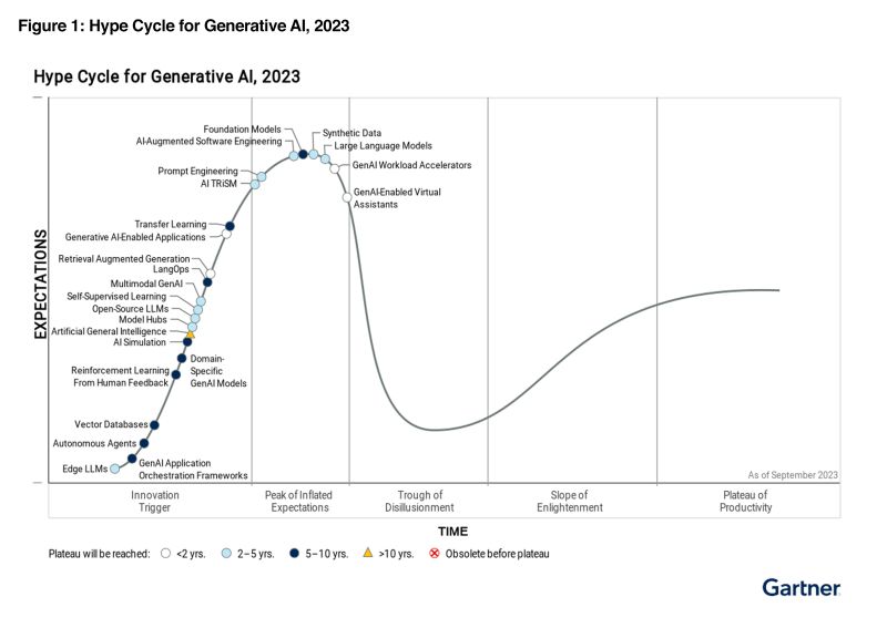 Quantum Gears on LinkedIn: Insightful research by Gartner on LLM ... Quantum Gears on LinkedIn: Insightful research by Gartner on LLM ...