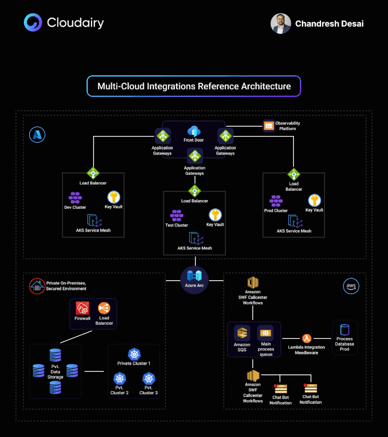 Dhruv R. on LinkedIn: #devops #aws #azure #ec2 #vpc #rds | 21 comments Dhruv R. on LinkedIn: #devops #aws #azure #ec2 #vpc #rds | 21 comments