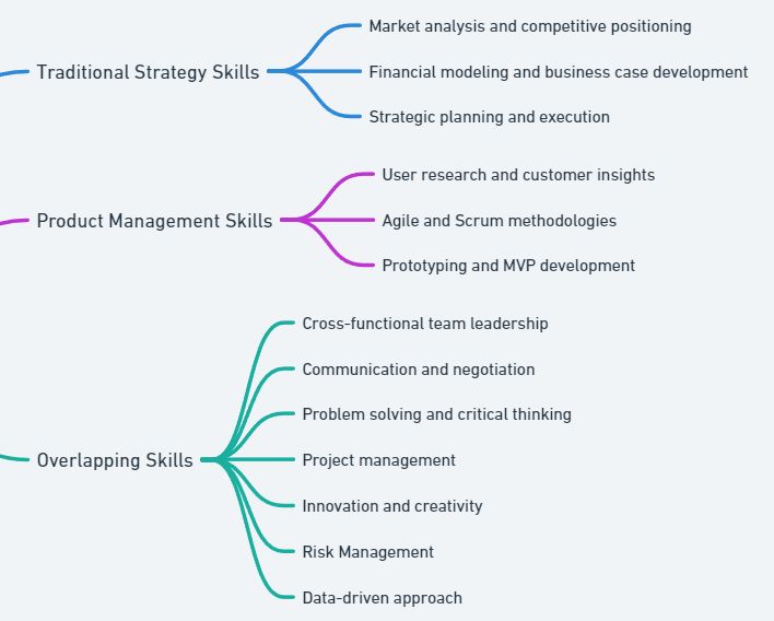 Michael He on LinkedIn: 🌉 Bridging the Gap: The Rise of Data Connectors ... Michael He on LinkedIn: 🌉 Bridging the Gap: The Rise of Data Connectors ...
