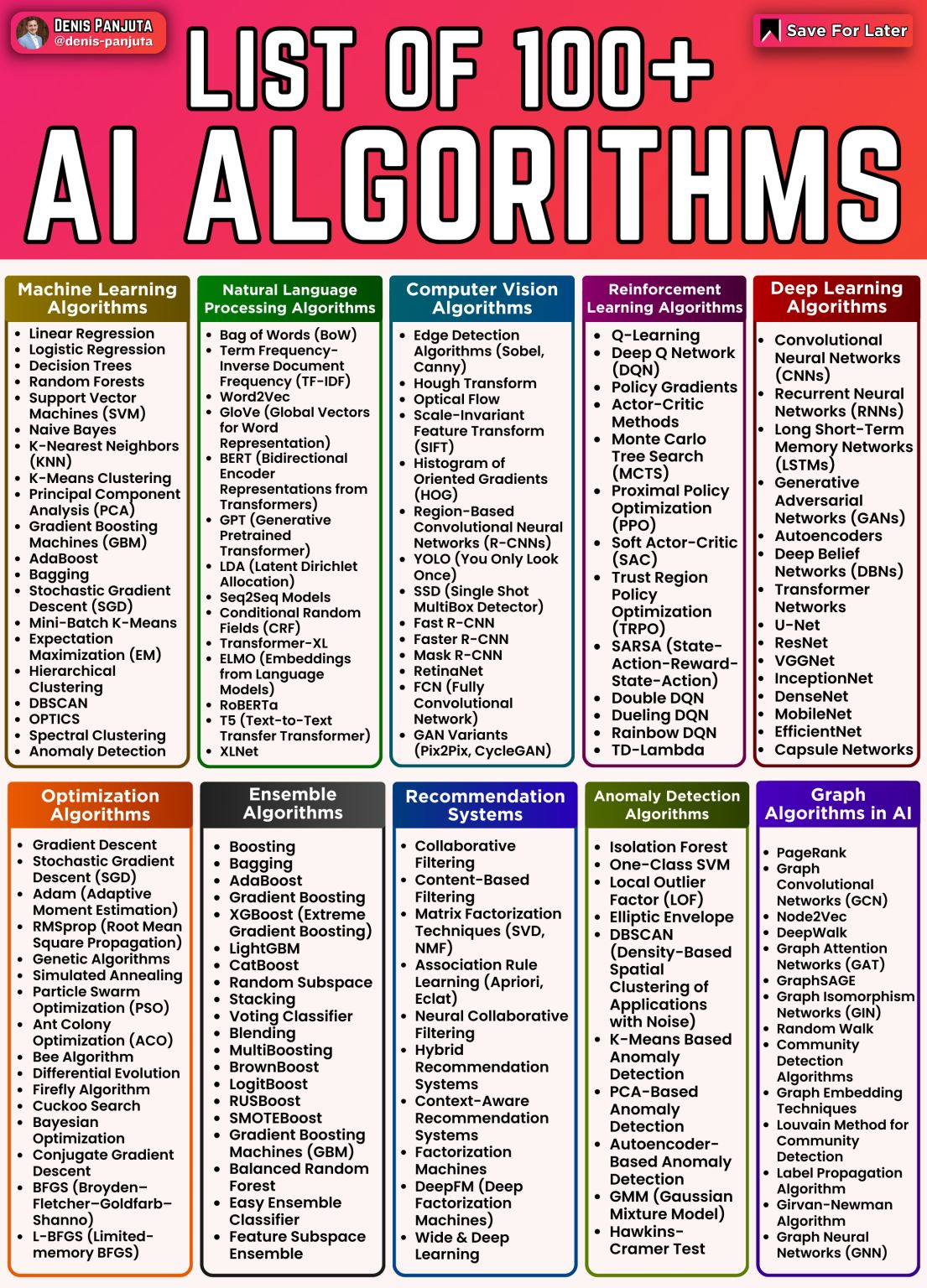 Shekhar Jalane on LinkedIn: AI Algorithm challenge. Step 1 - Use Chat ... Shekhar Jalane on LinkedIn: AI Algorithm challenge. Step 1 - Use Chat ...
