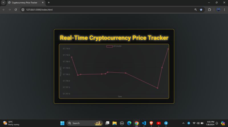 Ankit Gujjar on LinkedIn: #day66 #javascript #webdevelopment #crypto # ... Ankit Gujjar on LinkedIn: #day66 #javascript #webdevelopment #crypto # ...