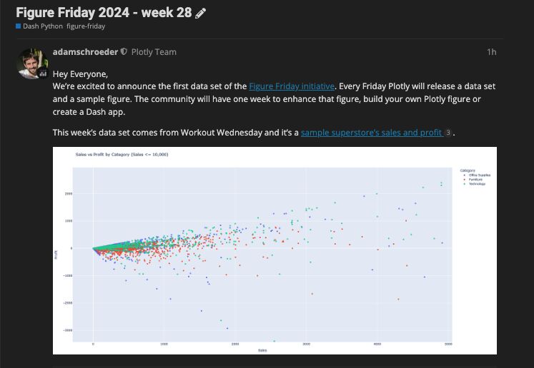 Plotly on LinkedIn: #dash #figurefriday #plotly #plotlycommunity Plotly on LinkedIn: #dash #figurefriday #plotly #plotlycommunity
