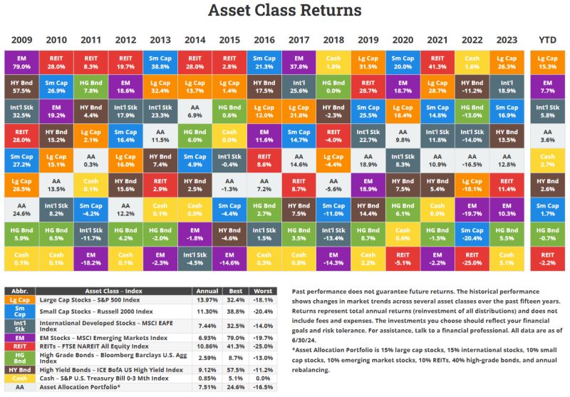 Alex Marshall-Tate on LinkedIn: Latest YTD returns across key asset ... Alex Marshall-Tate on LinkedIn: Latest YTD returns across key asset ...