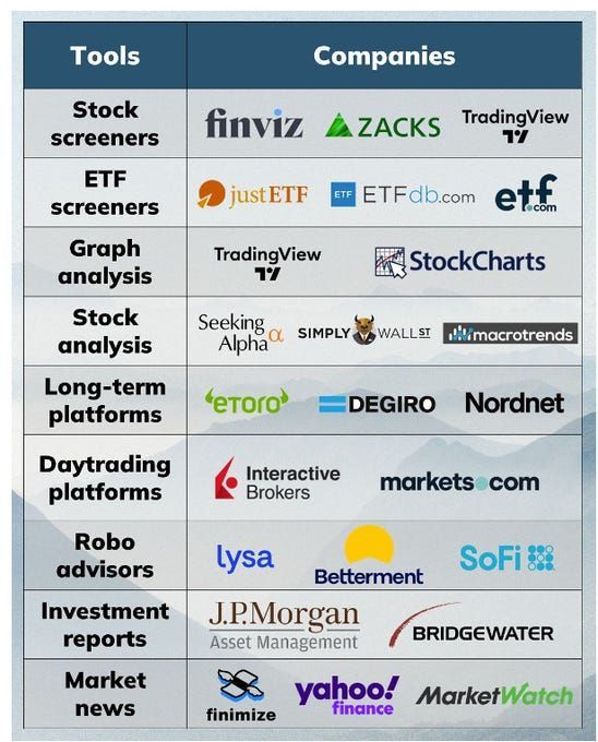 Long Term Mindset on LinkedIn: 10 favorite investment tools of Pieter ... Long Term Mindset on LinkedIn: 10 favorite investment tools of Pieter ...