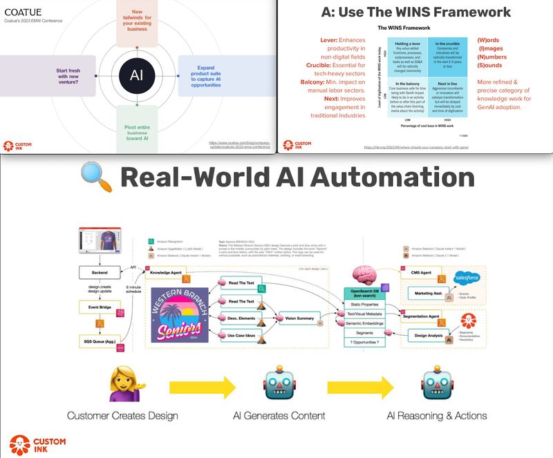 Ken Collins on LinkedIn: #ai #genai Ken Collins on LinkedIn: #ai #genai