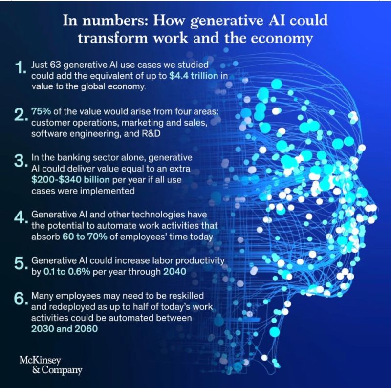 Chuck Brooks on LinkedIn: #artificialintelligence #ai #generativeai # ... Chuck Brooks on LinkedIn: #artificialintelligence #ai #generativeai # ...