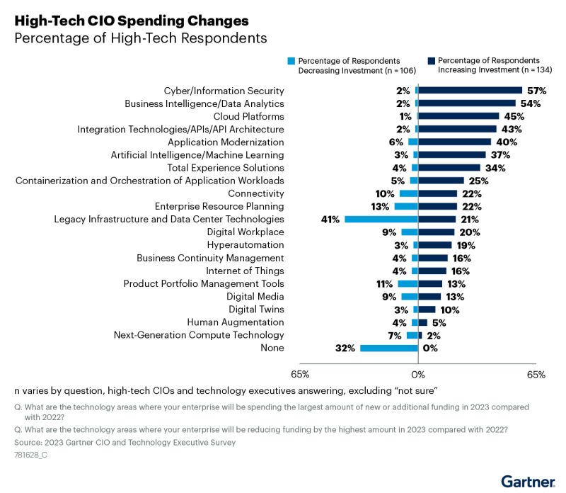 Casen Gerhart, Sr. on LinkedIn: #technology #gartner #cybersecurity # ... Casen Gerhart, Sr. on LinkedIn: #technology #gartner #cybersecurity # ...
