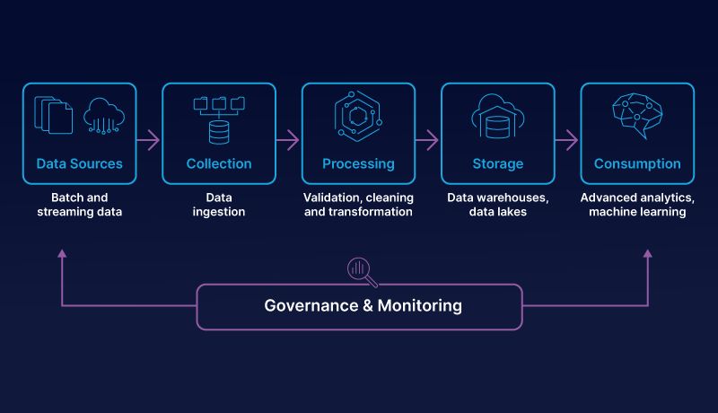 Mishti R on LinkedIn: #datapipelines #database #dataengineer #data Mishti R on LinkedIn: #datapipelines #database #dataengineer #data