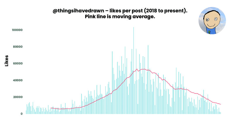 Tom Curtis on LinkedIn: #instagram #algorithm #ai Tom Curtis on LinkedIn: #instagram #algorithm #ai