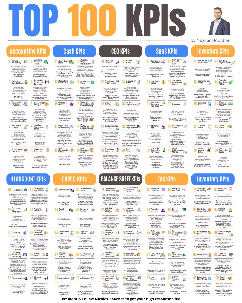 Nicolas Boucher on LinkedIn: Top 100 KPIs Collection of the 100 most ... Nicolas Boucher on LinkedIn: Top 100 KPIs Collection of the 100 most ...