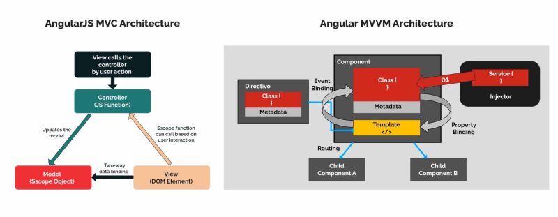 Subhash Chandra Naidu Bahunuthula on LinkedIn: #angularjs #angular # ... Subhash Chandra Naidu Bahunuthula on LinkedIn: #angularjs #angular # ...