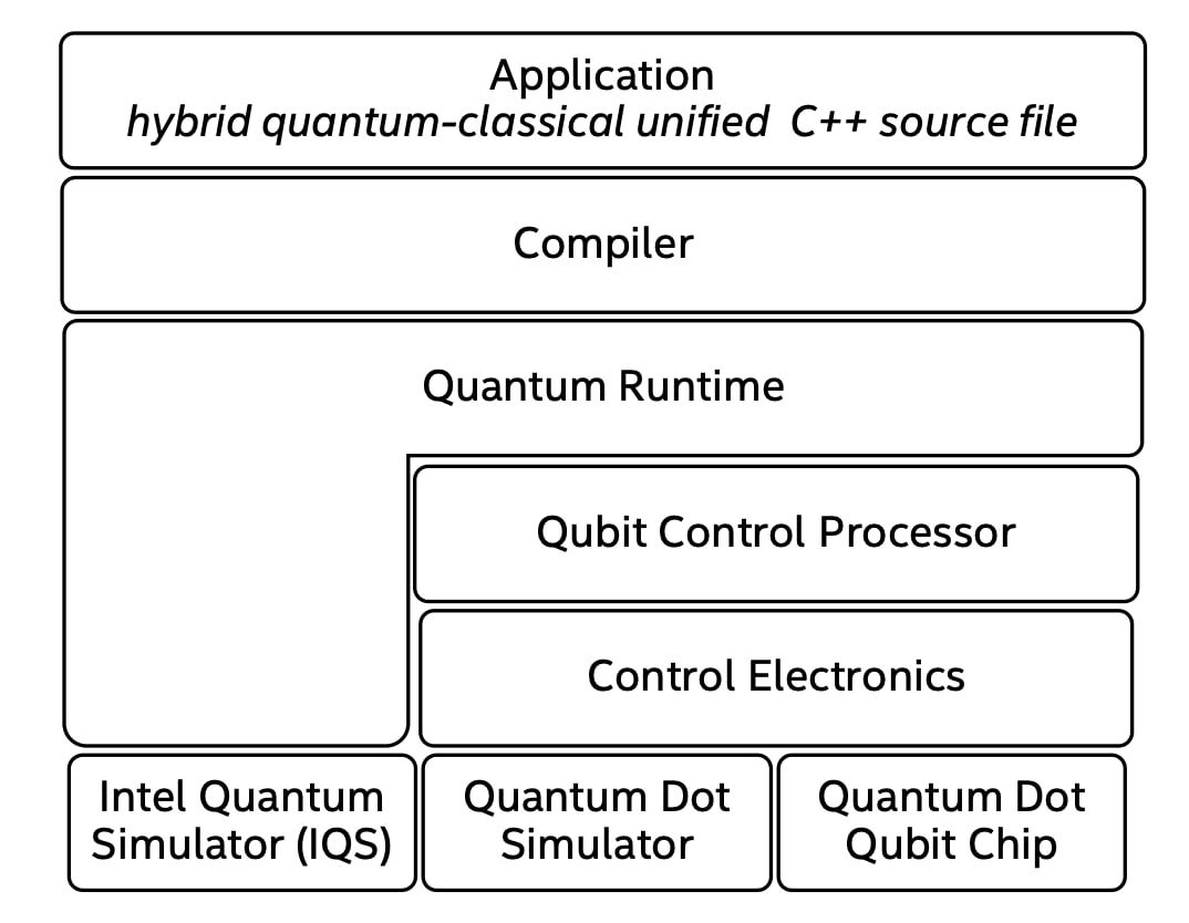 Kambiz Asadzadeh on LinkedIn: #cpp #cplusplus #quantom #nextgen #future Kambiz Asadzadeh on LinkedIn: #cpp #cplusplus #quantom #nextgen #future