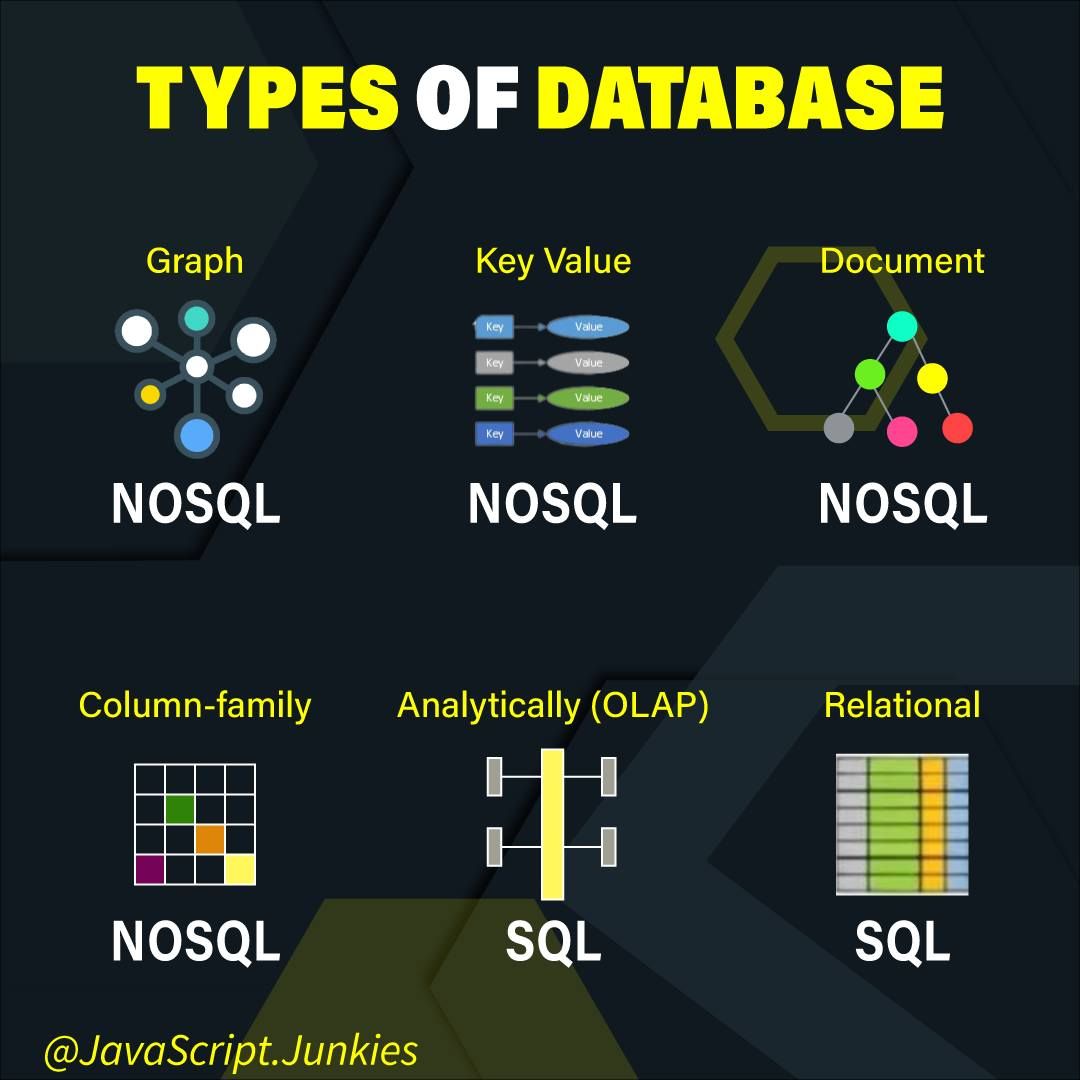 JavaScript Junkies on LinkedIn: #programming #python #html #htmlcss # ... JavaScript Junkies on LinkedIn: #programming #python #html #htmlcss # ...