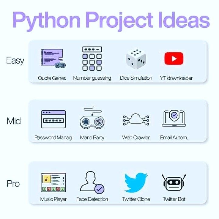 Rajay Gordon on LinkedIn: #python #pythonprogramming #coding #linkedin ... Rajay Gordon on LinkedIn: #python #pythonprogramming #coding #linkedin ...