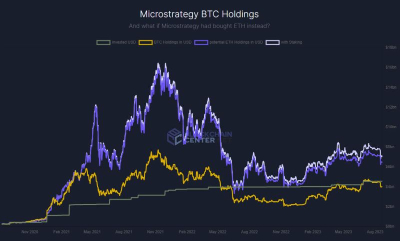 Mark Mason on LinkedIn: #microstrategy #eth #btc #crypto #bitcoin # ... Mark Mason on LinkedIn: #microstrategy #eth #btc #crypto #bitcoin # ...