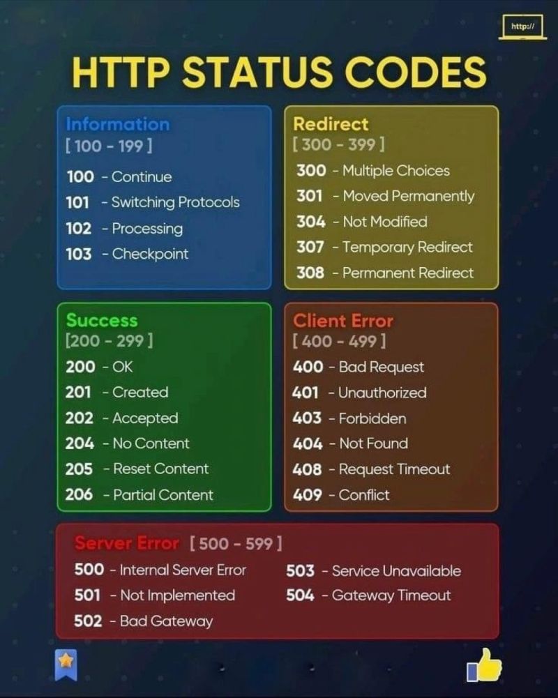 Macoumba Ndiaye on LinkedIn: Mastering HTTP status codes empowers ... Macoumba Ndiaye on LinkedIn: Mastering HTTP status codes empowers ...