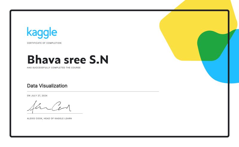 BHAVA SREE S.N on LinkedIn: #datascience #pandas #python #kaggle # ... BHAVA SREE S.N on LinkedIn: #datascience #pandas #python #kaggle # ...