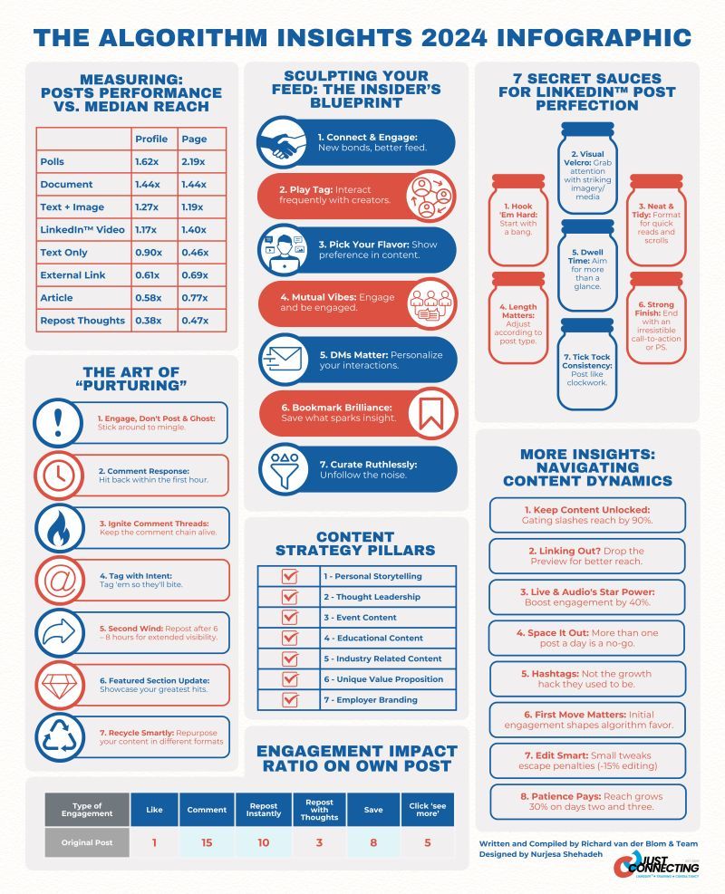 Wouter van Heddeghem on LinkedIn: Check out this post by Richard van ... Wouter van Heddeghem on LinkedIn: Check out this post by Richard van ...