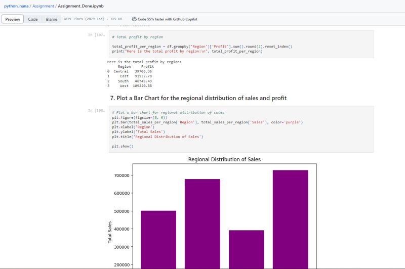 Wilfred Osei Wusu on LinkedIn: #dataanalysis #python #pandas # ... Wilfred Osei Wusu on LinkedIn: #dataanalysis #python #pandas # ...