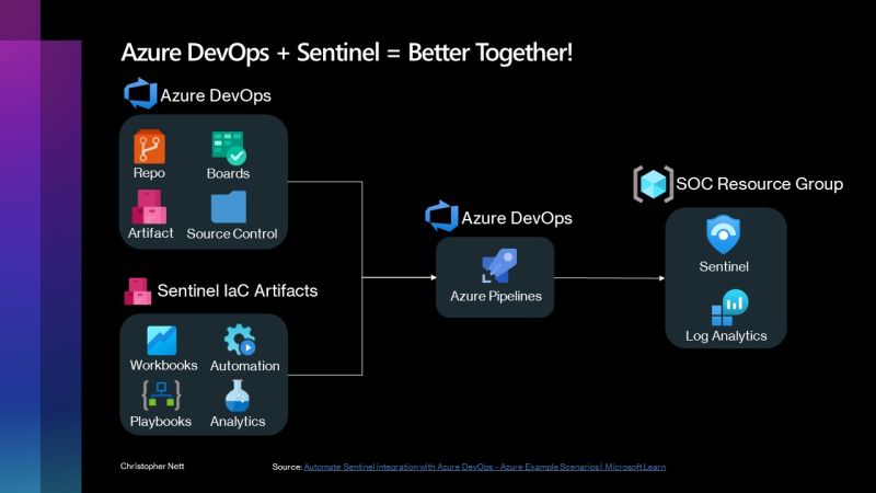 Marcus Burnap on LinkedIn: New blog post on DevOps coming soon! For now ... Marcus Burnap on LinkedIn: New blog post on DevOps coming soon! For now ...