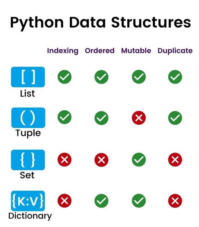 Karishma Bhardwaj on LinkedIn: #pythondatastructure #python # ... Karishma Bhardwaj on LinkedIn: #pythondatastructure #python # ...