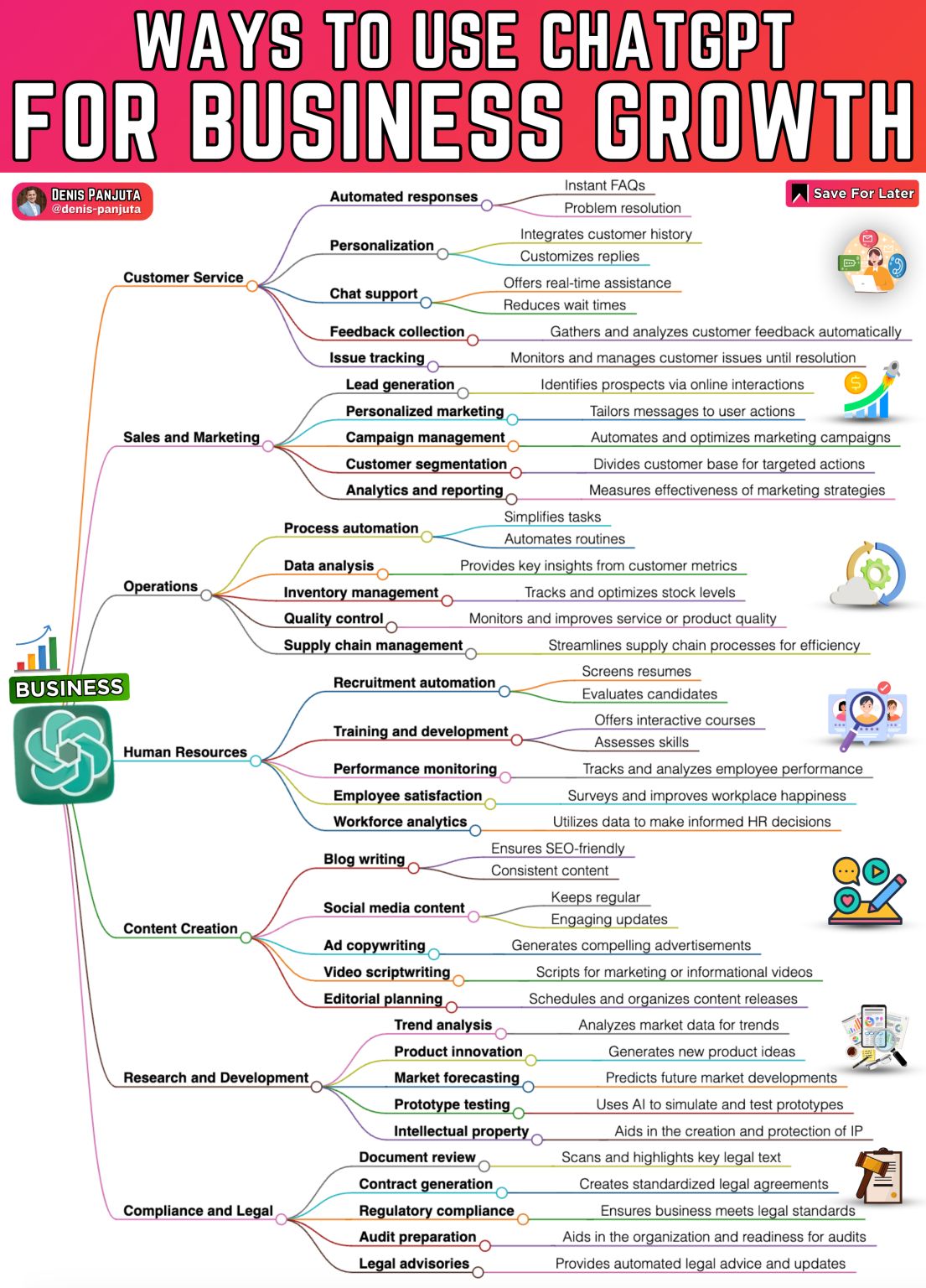 Denis Panjuta on LinkedIn: ChatGPT For Business Growth - Customer ... Denis Panjuta on LinkedIn: ChatGPT For Business Growth - Customer ...
