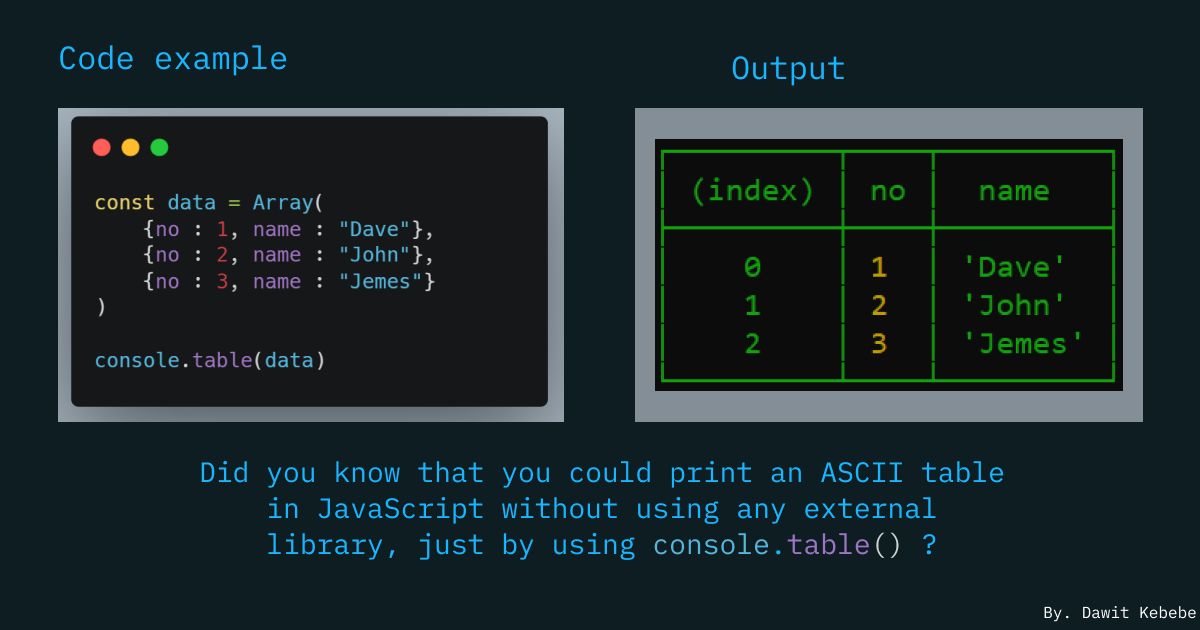 Dawit Kebebe on LinkedIn: Today's programming tip. Dawit Kebebe on LinkedIn: Today's programming tip.