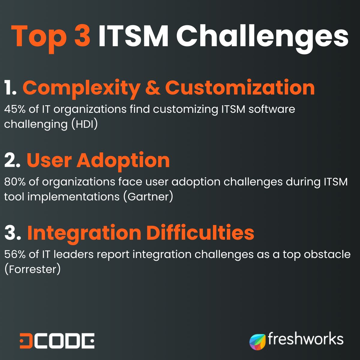 DCode Global on LinkedIn: #itsm #freshservice #itmanagement # ... DCode Global on LinkedIn: #itsm #freshservice #itmanagement # ...
