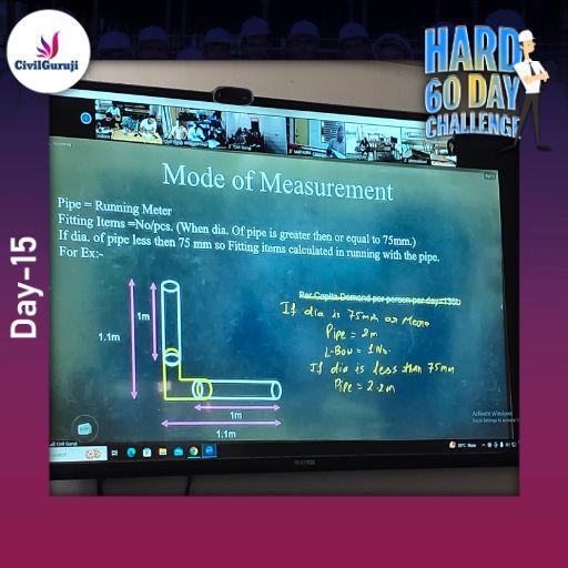 Shubham Gupta on LinkedIn: #day15 #estimation #plumbing #bbs # ... Shubham Gupta on LinkedIn: #day15 #estimation #plumbing #bbs # ...