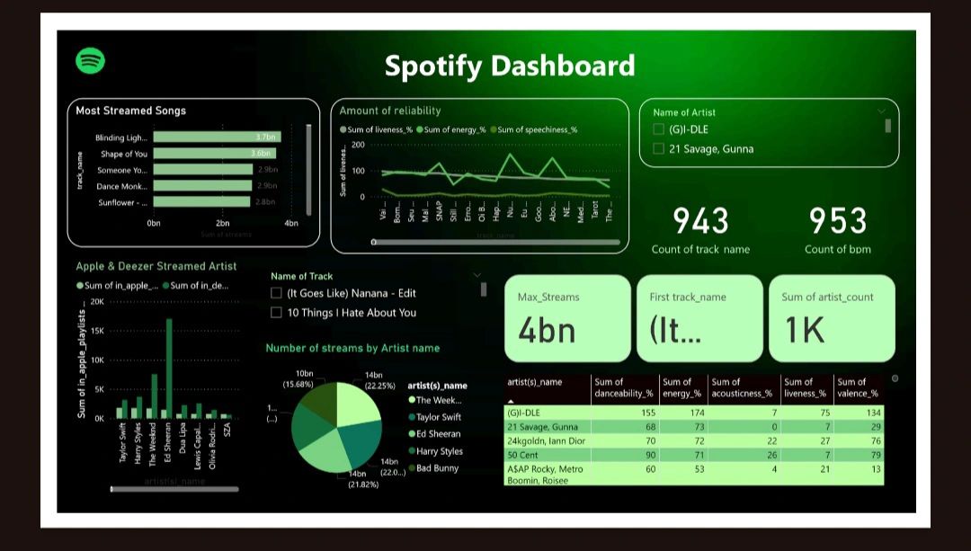 shravani badekar on LinkedIn: #powerbi #dataanalytics #dashboarddesign ... shravani badekar on LinkedIn: #powerbi #dataanalytics #dashboarddesign ...