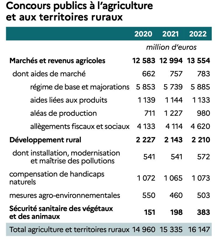 Philippe Pointereau sur LinkedIn : #agriculture #pac Philippe Pointereau sur LinkedIn : #agriculture #pac