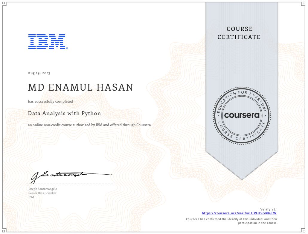 Enam Hasan on LinkedIn: #dataanalysis #pythonprogramming #pandas #numpy ... Enam Hasan on LinkedIn: #dataanalysis #pythonprogramming #pandas #numpy ...