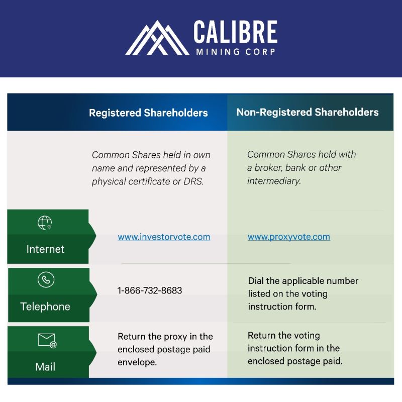 Calibre Mining Corp (CXB) on LinkedIn: #calibremining #growingtogether Calibre Mining Corp (CXB) on LinkedIn: #calibremining #growingtogether