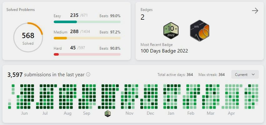 Adarsh Mishra on LinkedIn: #community #leetcode #consistency #365daysofcode Adarsh Mishra on LinkedIn: #community #leetcode #consistency #365daysofcode