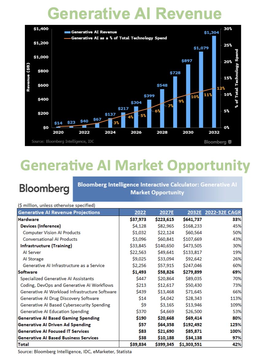Marco Mezger LinkedIn‘de: #generativeai #ai #bard #chatgpt # ... Marco Mezger LinkedIn‘de: #generativeai #ai #bard #chatgpt # ...