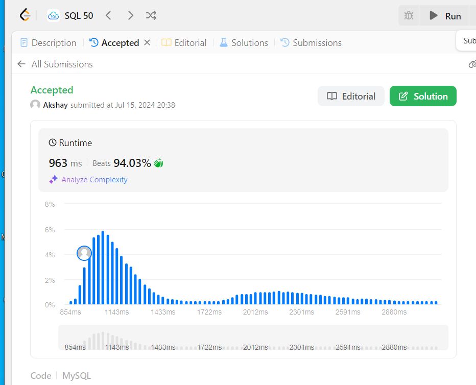 Akshay Kumar on LinkedIn: #sql #dataanalysis #leetcode #codingjourney # ... Akshay Kumar on LinkedIn: #sql #dataanalysis #leetcode #codingjourney # ...