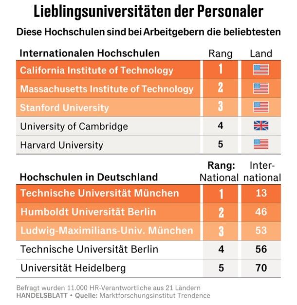 Ulrich Schotte posted on LinkedIn Ulrich Schotte posted on LinkedIn