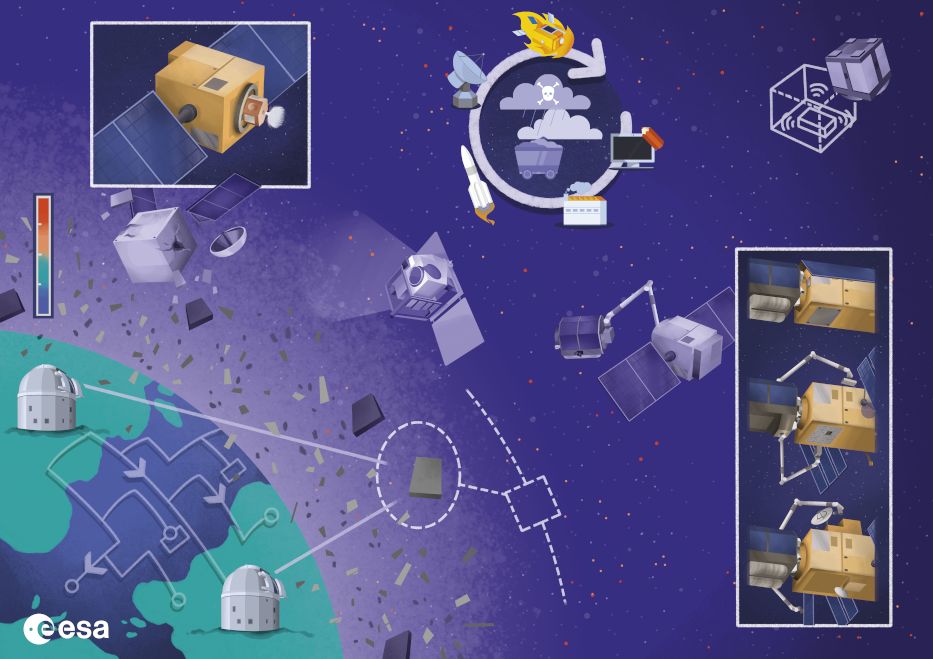 ESA Technology on LinkedIn: #esoc #esa #spacedebris ESA Technology on LinkedIn: #esoc #esa #spacedebris