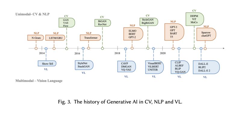 NLPlanet | Breaking Down Generative AI Daily on LinkedIn: A ... NLPlanet | Breaking Down Generative AI Daily on LinkedIn: A ...