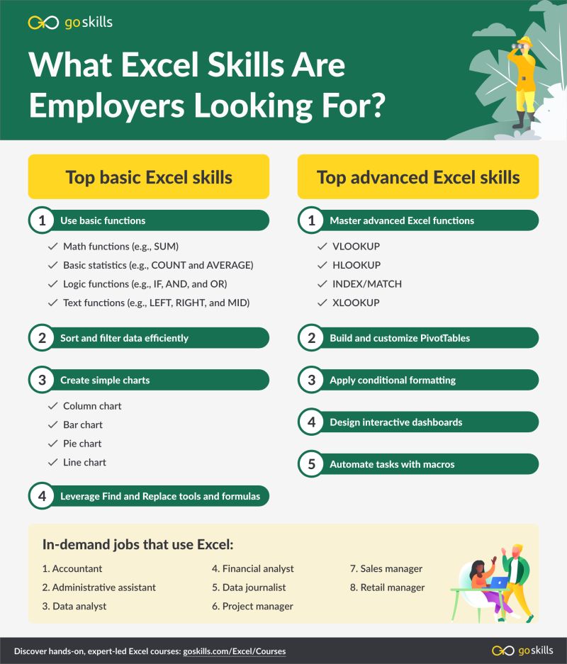 Learn Microsoft Excel on LinkedIn: #excel #careeradvice #learnexcel # ... Learn Microsoft Excel on LinkedIn: #excel #careeradvice #learnexcel # ...