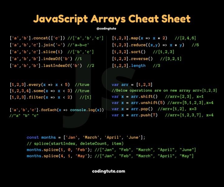 Fazeelat Liaqat on LinkedIn: javascript array cheat sheet Fazeelat Liaqat on LinkedIn: javascript array cheat sheet