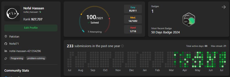 Nofal Hassaan on LinkedIn: #leetcode #javascript #codingjourney #github ... Nofal Hassaan on LinkedIn: #leetcode #javascript #codingjourney #github ...