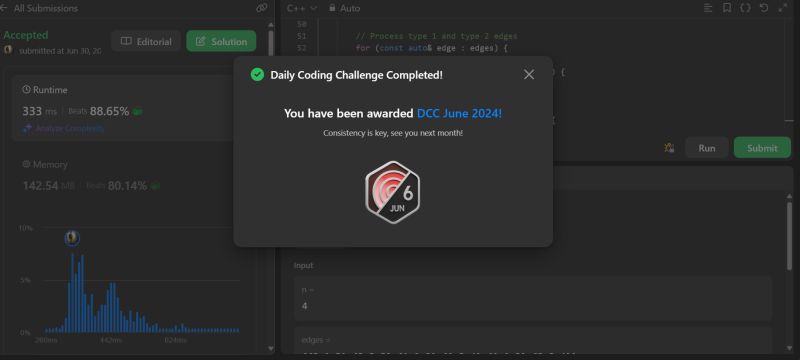 Harsh Negi on LinkedIn: #leetcode #codingchallenge #continuouslearning ... Harsh Negi on LinkedIn: #leetcode #codingchallenge #continuouslearning ...