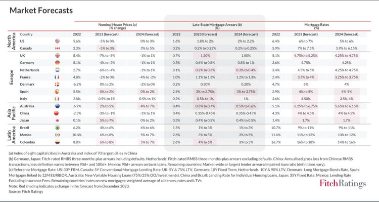 Chuck Cowan on LinkedIn: Fitch Ratings reaffirms its home price outlook ... Chuck Cowan on LinkedIn: Fitch Ratings reaffirms its home price outlook ...
